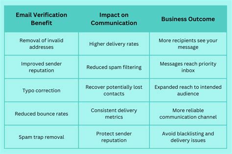 The Essentials Of A Properly Formatted Email What You Need To Know The Essentials Of A Properly Formatted Email What You Need To Know