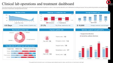 dashboard labs corporation at jason lyon blog