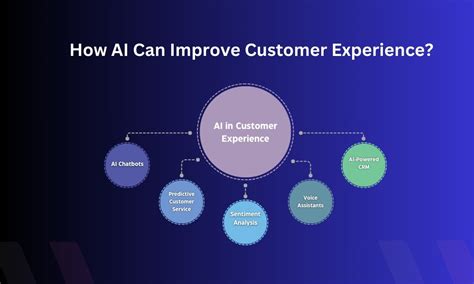 How Ai Can Improve Customer Experience In 2025