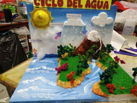 Maqueta Del Ciclo Del Agua Ideas Material Educativo