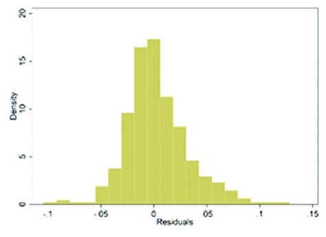 Histogram Of Residual Download Scientific Diagram