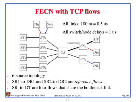Ppt Forward Explicit Congestion Notification Fecn For Datacenter Ethernet Networks