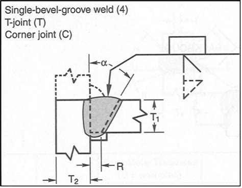 Full Capacity Welds Cjp Vs Fillet Vs Fillet Reinforced Pjp Steel Tube Institute