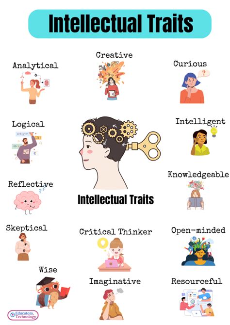 400 Character Traits Examples Educators Technology