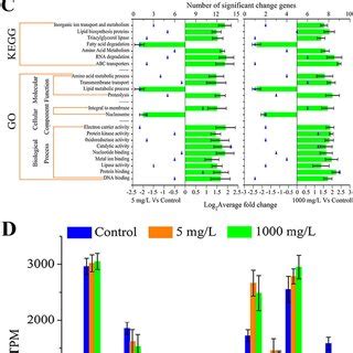 A Volcano Plots Showing P Values Log Vs Feature Ratio Of Log Download Scientific