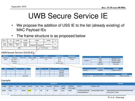 jul 12 12 10 project ieee p working group for wireless personal area