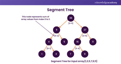Types Of Trees In Data Structures A Forest Of Knowledge