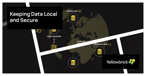 How Yellowbrick Ensures Data Residency And Security Across All Environments Yellowbrick