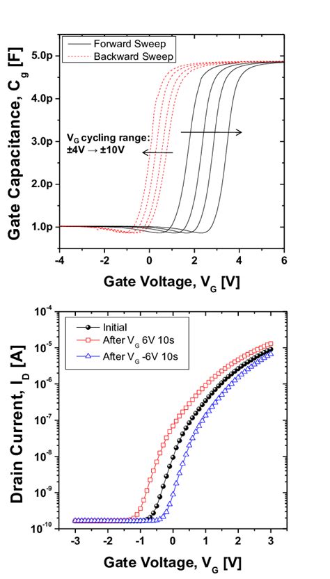 Threshold Voltage Shift Due To Ferroelectric Polarization Switching