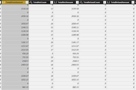 solved summarize error microsoft fabric community