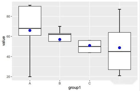 R可视化——一文带你打通ggplot2个性化绘制箱线图!!! 知乎 R可视化——一文带你打通ggplot2个性化绘制箱线图!!! 知乎