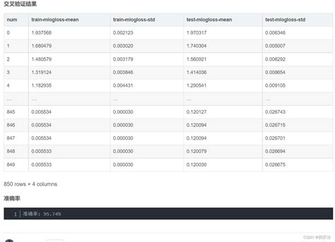 Sklearn Sklearn中xgboost算法介绍和xgbclassifier方法的代码实现xgbclassifer的导入代码 Csdn博客