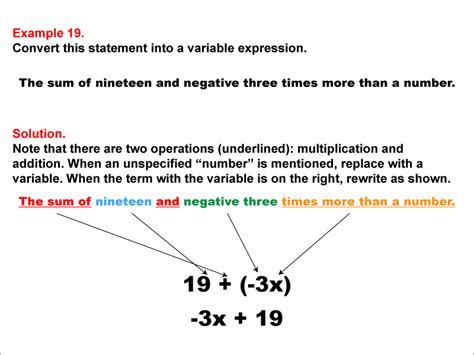 Math Example Language Of Math Variable Expressions Multiplication
