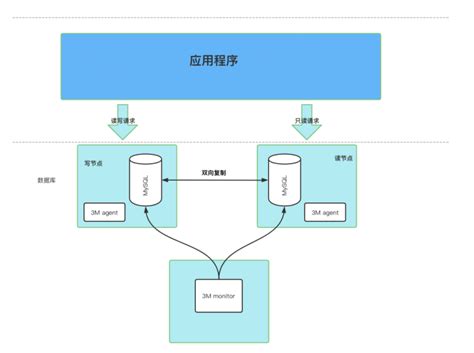 Mysql整理 Hainings Blog Mysql整理 Hainings Blog