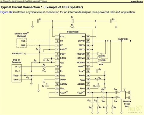Pcm Datasheet Everything You Need To Know