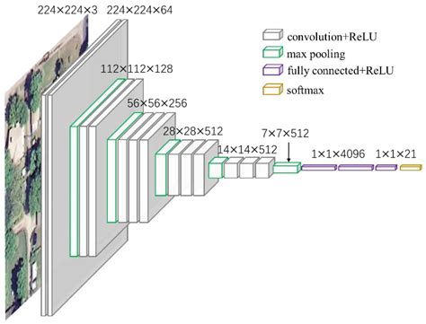 Concentric Circle Pooling In Deep Convolutional Networks For Remote
