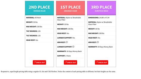 Equal Height Pricing Table Using Css Flexbox