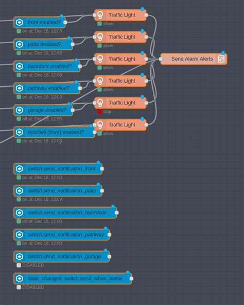 Custom Component For Node Red Contrib Home Assistant Websocket Node