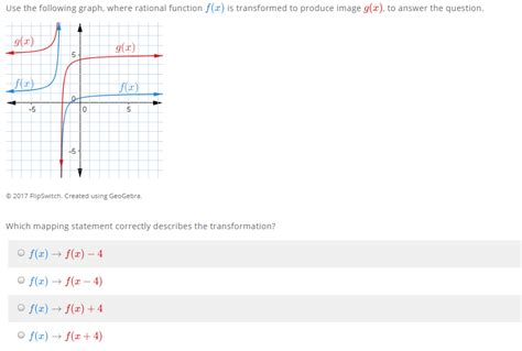 Solved Use The Following Graph Where Rational Function F X Chegg