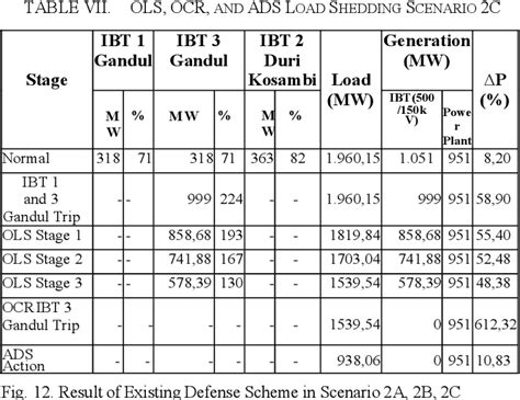 Table Vii From Adaptive Defense Scheme Implementation In Muarakarang