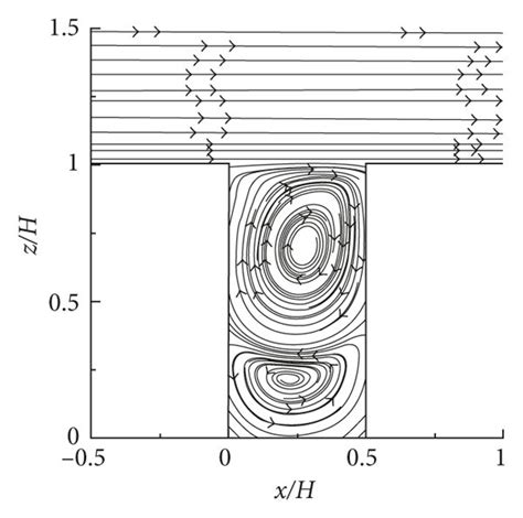 Streamlines Of The Simulated Velocity Magnitude For Ar 1 33 A