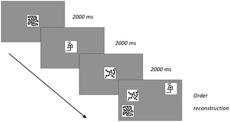 timeline of the span task used in experiment 1 and experiment 2