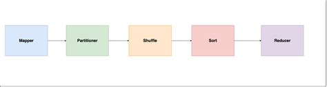 programming for beginners what is the role of partitioning in hadoop