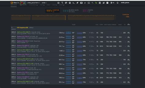 Settings Kaspa Amd Cards Forum And Knowledge Base A Place Where You Can Find Answers To