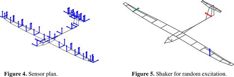 Figure 1 From Automatic Operational Modal Analysis For Aeroelastic Applications Semantic Scholar
