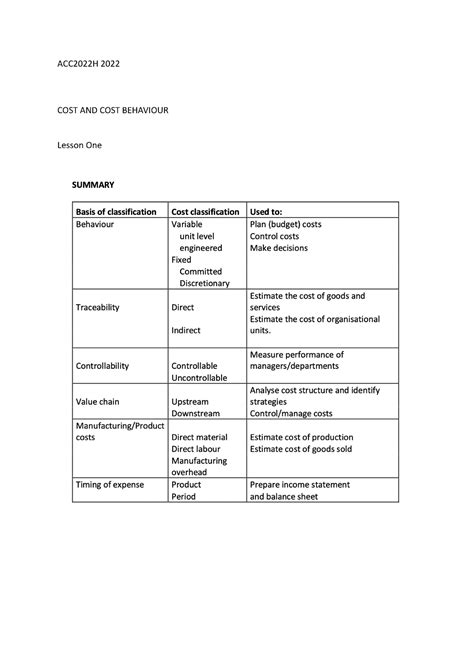 Cost And Cost Behaviour ACC2022H 2022 COST AND COST BEHAVIOUR Lesson One Why Is It Important