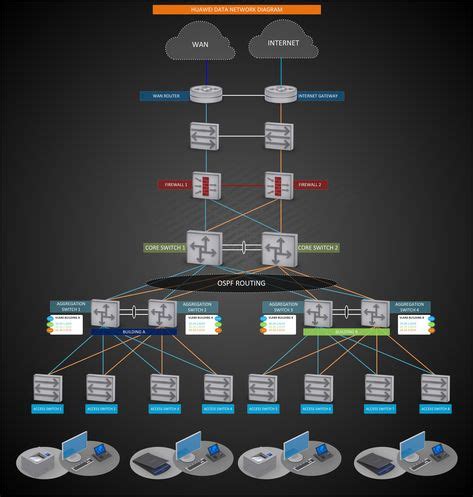 10 Network Templates Ideas In 2020 Templates Networking It Network