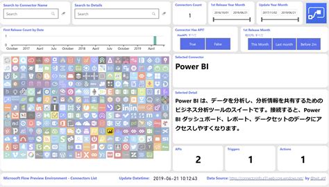 connector list for microsoft flow powerapps azure microsoft
