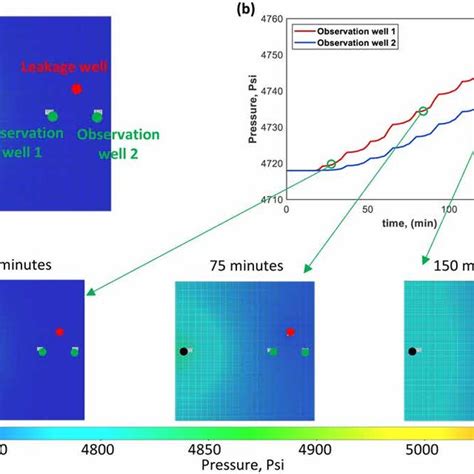 D Model Of The Geothermal Reservoir Download Scientific Diagram