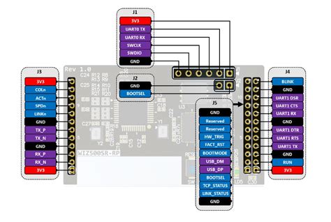 wiz5xxsr rp ethernet modules wiznet mouser