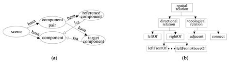 slice guided components detection and spatial semantics acquisition of