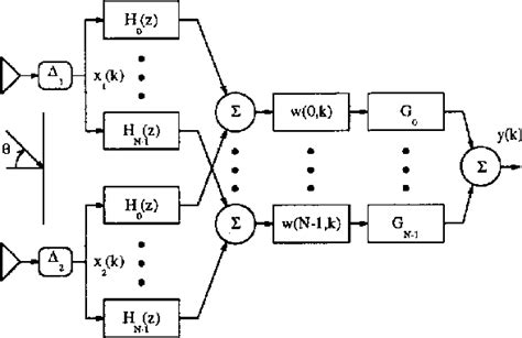 Figure 1 From Microphone Array Speech Enhancement In Overdetermined