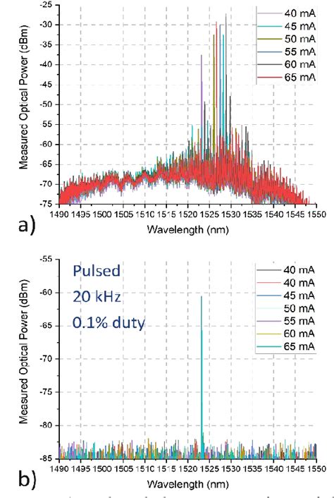 Figure 3 From Refractive Index Sensing Using A Photonic Crystal Hybrid External Cavity Laser