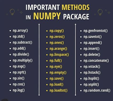 Indubhusan P Posted On Linkedin