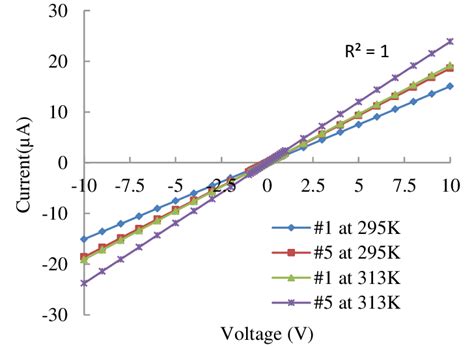 Current Voltage Characteristics Of Thermal Sensor With Planar