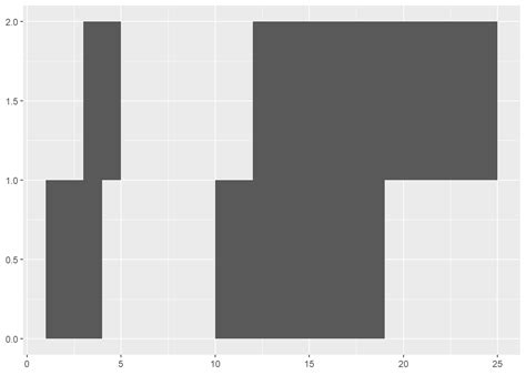 12 Lecture 11 Sequence Analysis In R Ii 2019 Ust 일반강의 R 프로그래밍과 데이터 분석