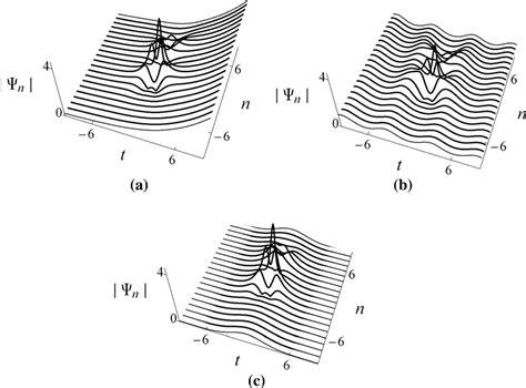 The Second Order Rogue Waves Via Solutions 11 The Parameters Are The Download Scientific