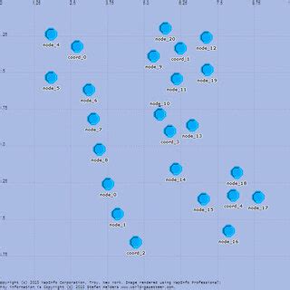 Graph Of Throughput Versus Time Download Scientific Diagram