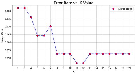 The Math Behind K Nearest Neighbors Towards Data Science
