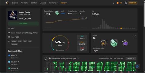 Leetcode Codingjourney Growthmindset Knighthoodachieved Consistentefforts Honey Gupta