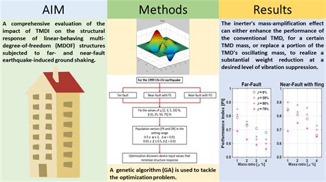 Analytical Solution Of Seismic Responses Of Multi Storey Building Structures Controlled By Tuned