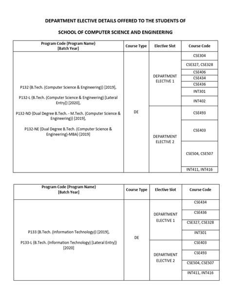 School Of Computer Science And Engineering Pdf Simulation