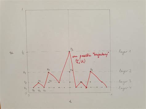 real analysis bounded superposition operator in the space of bounded