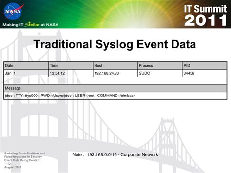 ppt reducing false positives and false negatives in security event