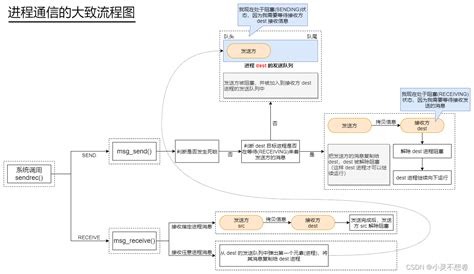 《orange‘s 一个操作系统的实现》第八章 orange s一个操作系统的实现第八章 csdn博客