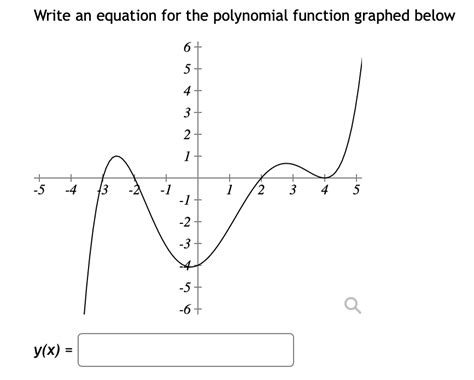 Solved Write An Equation For The Polynomial Function Graphed Chegg Com